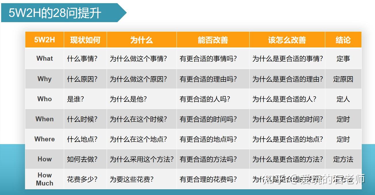 遇到任何问题都轻松搞定的万能方法
