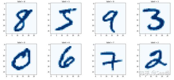 Make Your First Gan With Pytorch:2 第一个 Pytorch 网络 知乎