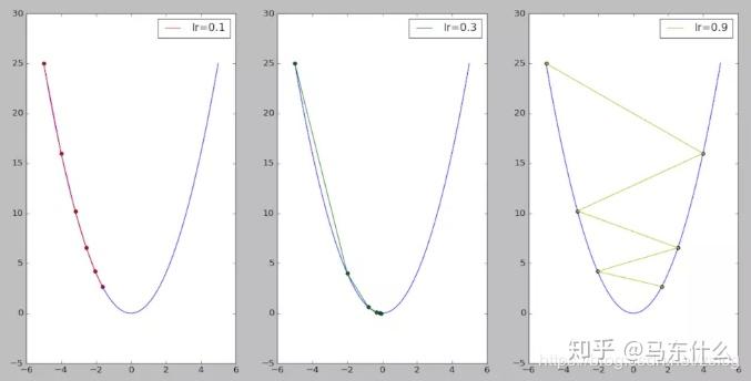 base tree、rf、gbdt、xgb、lgb 面经整理 - 知乎