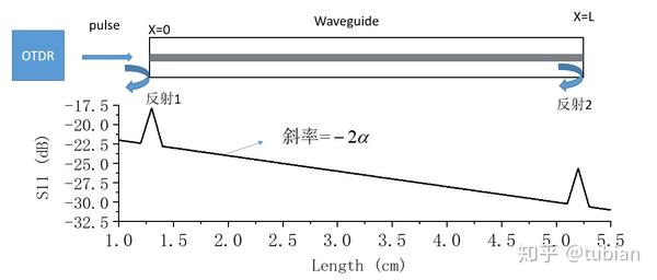 Y1D33——常见的波导损耗测试方法 - 知乎