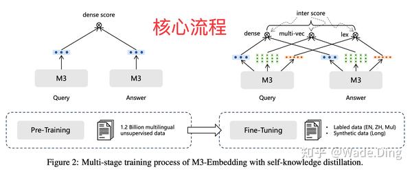 MTEB排行榜上AI Embedding模型大盘点 - 知乎