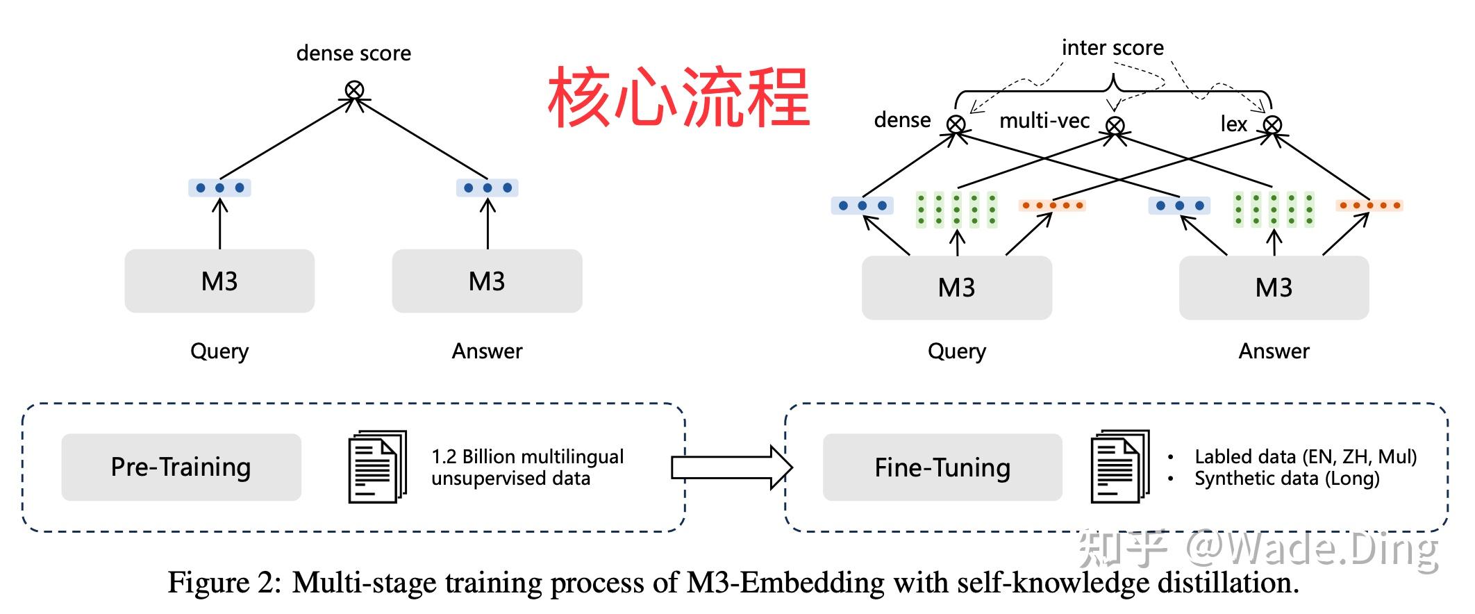 MTEB排行榜上AI Embedding模型大盘点 - 知乎