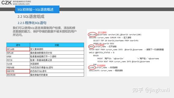 SQL科普1章3讲：SQL初体验—SQL语言概述 - 知乎