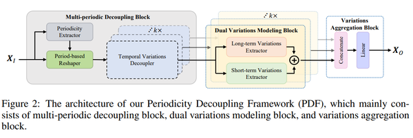 ICLR 2024 时间序列（Time Series）论文总结 - 知乎