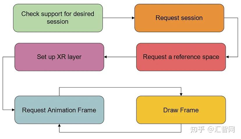 Three.js沉浸式渲染开发入门【WebXR】 - 知乎