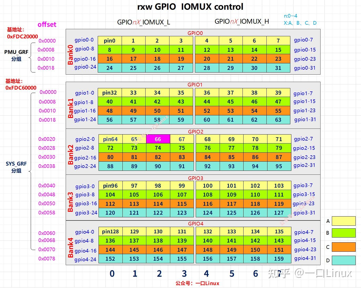 rk3568 | 瑞芯微平台GPIO引脚驱动编写 - 知乎