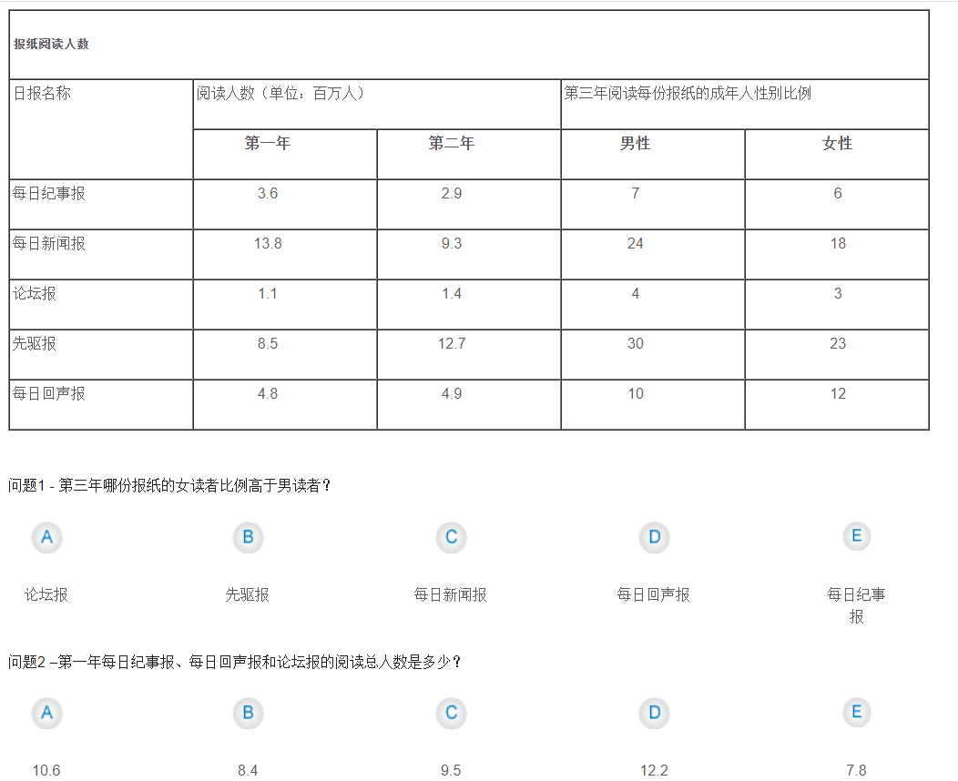 四大都在用的SHL测试到底是什么？SHL测试如何通关？ - 知乎