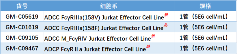 抗体药体外免疫活性质检标杆——ADCC - 知乎