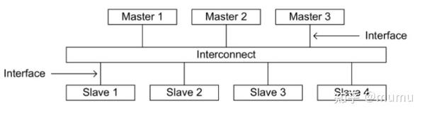 2022秋招-----AXI总线(1) - 知乎