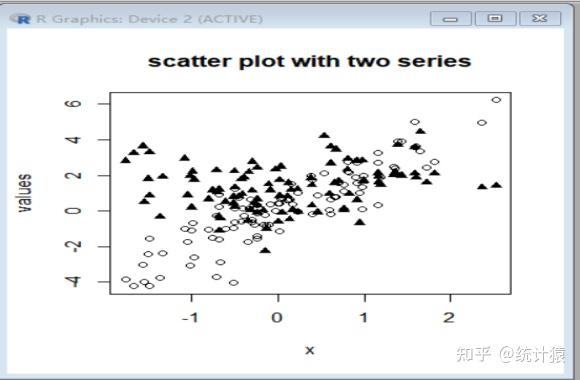 第03集-stata作图常用命令集-写论文 - 知乎