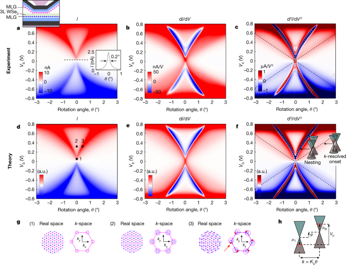 量子扭转显微镜（QTM），登《Nature》！ - 知乎