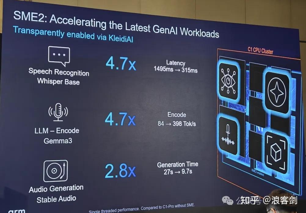 Arm Lumex CSS发布：全新C1 CPU与G1-Ultra GPU详解 - 知乎