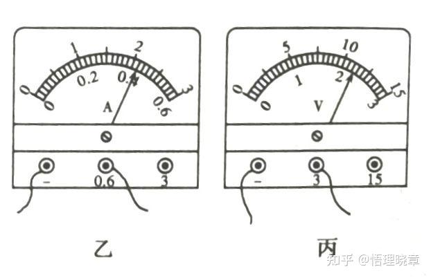 高中物理《实验中电流表和电压表的读数规则》 - 知乎