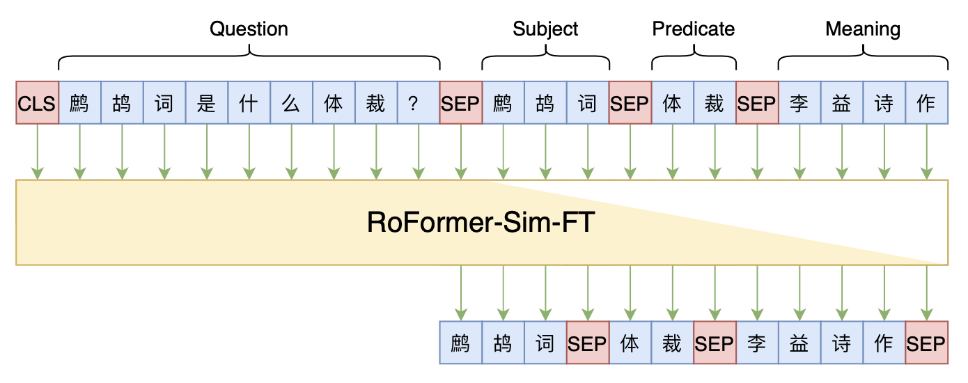 Seq2Seq+前缀树：检索任务新范式（以KgCLUE为例） - 知乎