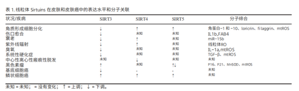 SIRT和AMPK靶点通路知识讲解 - 知乎