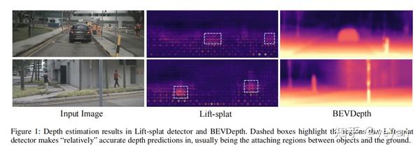 【bev感知算法】-bevdepth - 知乎
