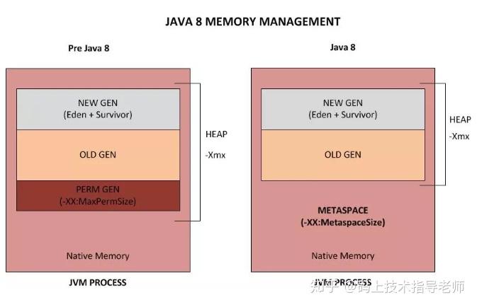 面试官 | JVM 为什么使用元空间替换了永久代？ - 知乎
