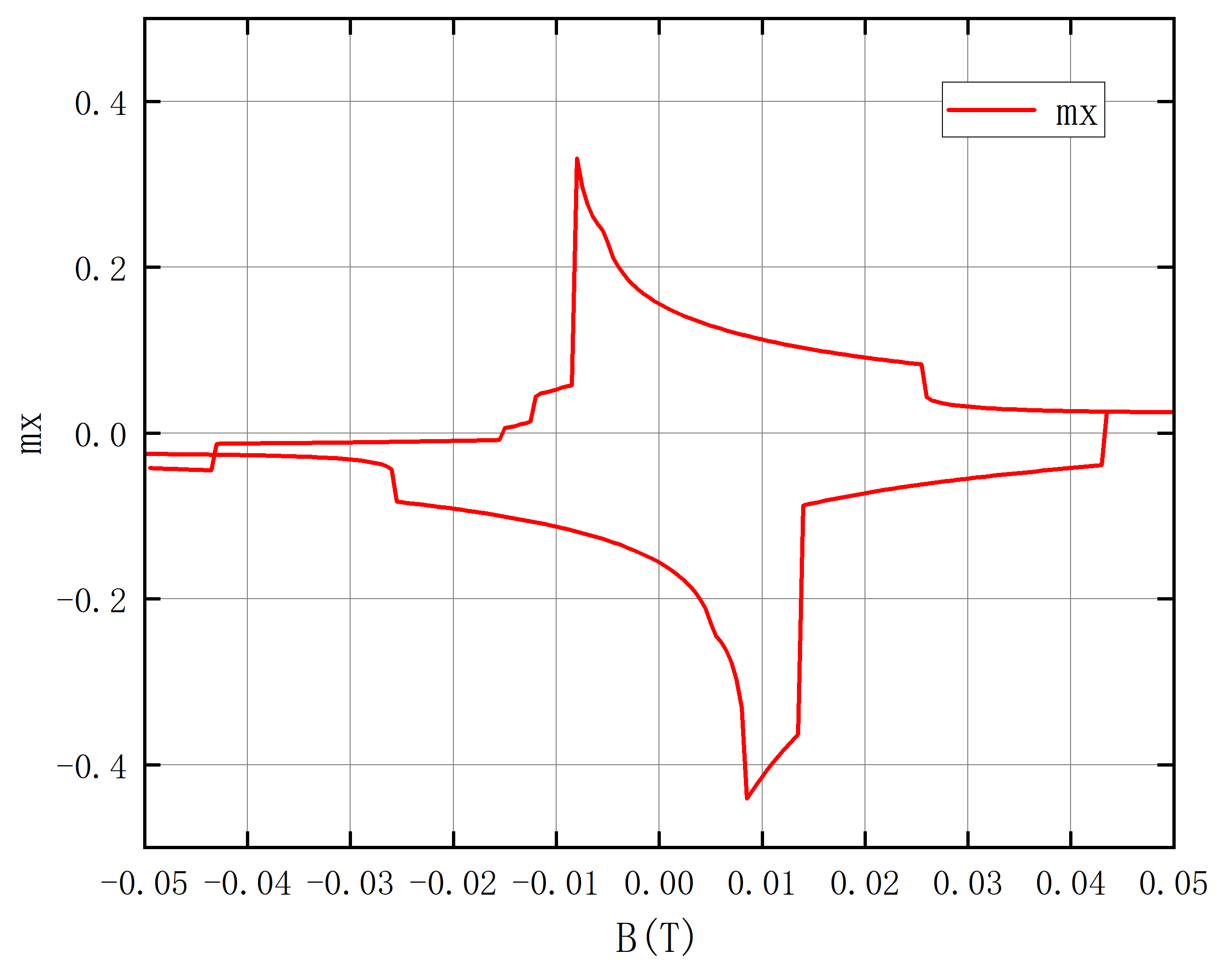 MUMAX3在Linux上的运行示例|3 - 知乎