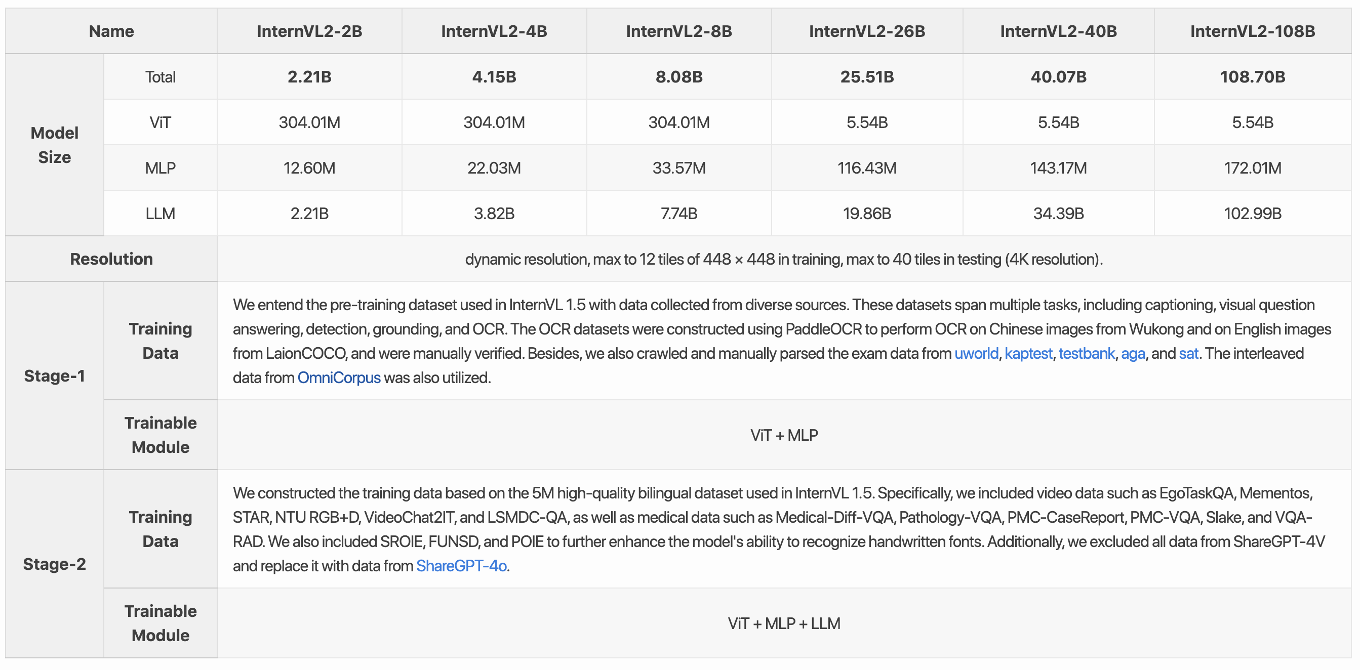 书生·万象多模态大模型（InternVL）系列 - 知乎