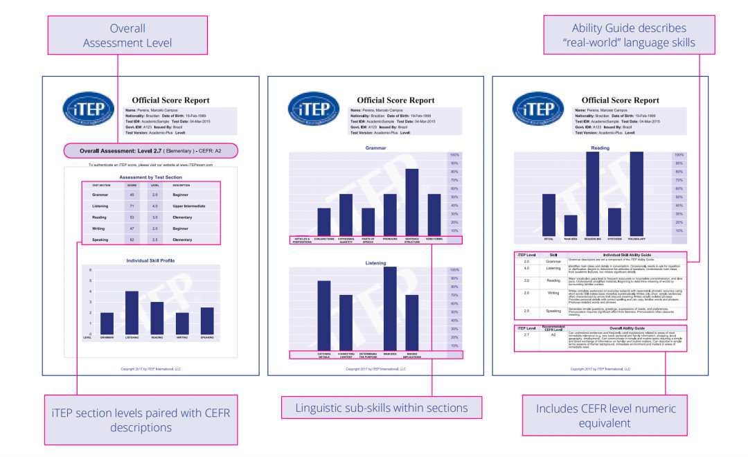 iTEP语言考试是什么？与雅思/托福有什么区别？ - 知乎
