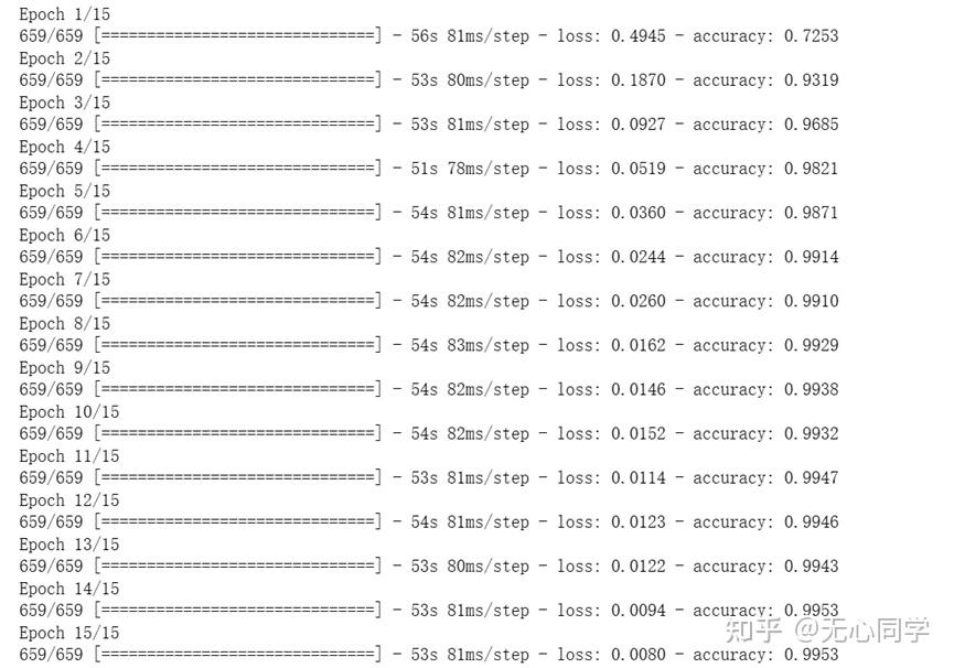 Python基于长短期记忆网络lstm的电商评论情感分析预测 Python数据分析实战 数据可视化 情感分类 变种rnn 电商评论情感