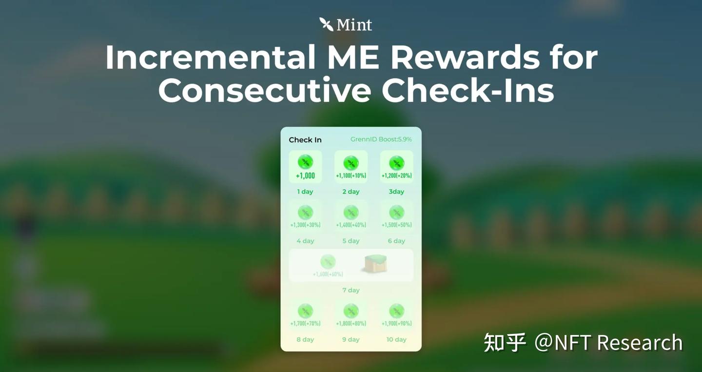 Mint 101: 全面解读 Mint Blockchain 生态和参与指南 - 知乎