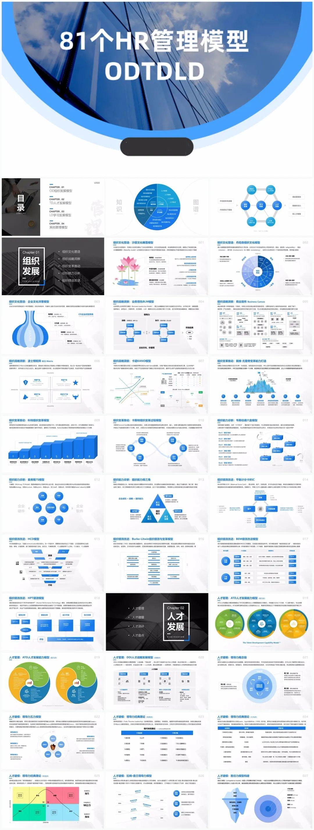 OD、TD、LD知识手册 - 知乎