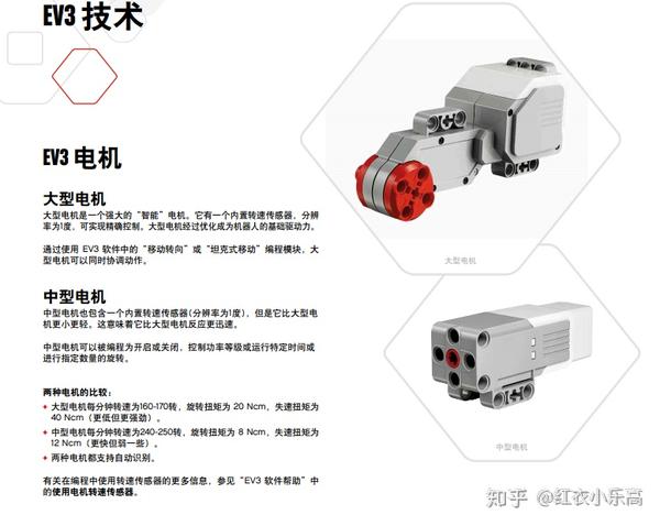 EV3基础课（二）：认识EV3 - 知乎