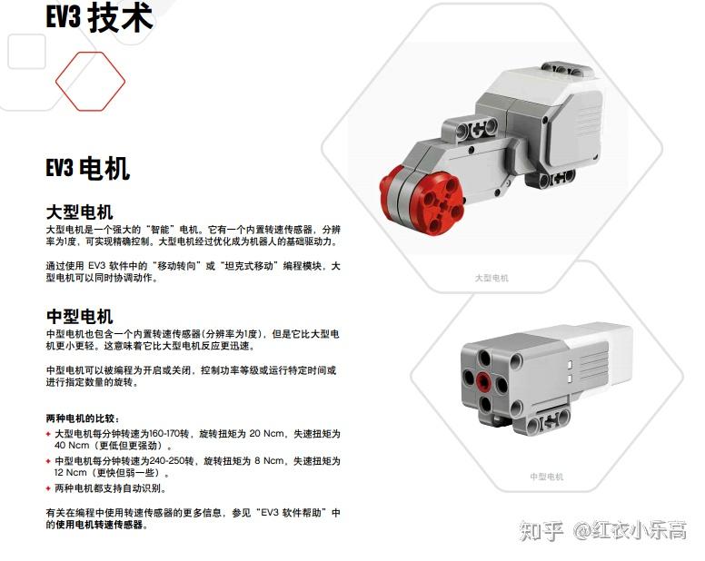 EV3基础课（二）：认识EV3 - 知乎