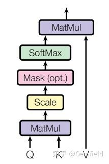 PyTorch的Transformer - 知乎