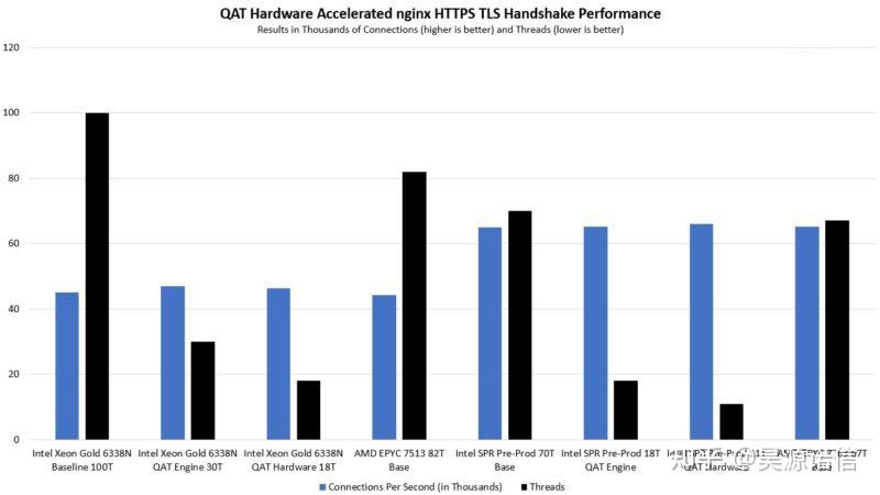 如何看待第 4 代 Intel Xeon 可扩展处理器 Sapphire Rapids？ - 知乎