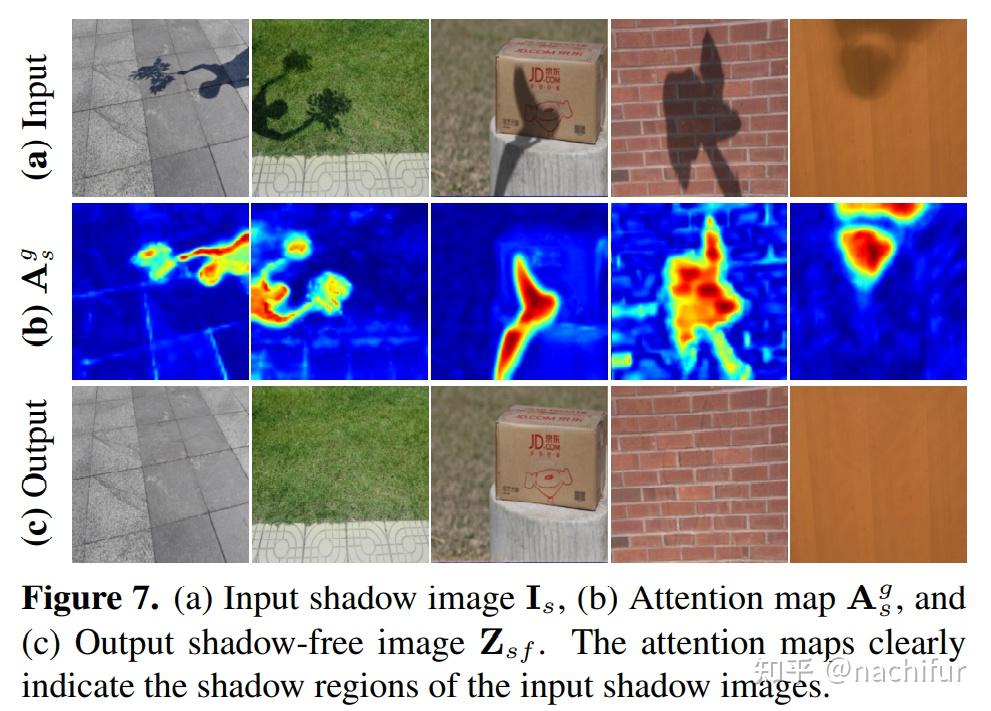 DC-ShadowNet: Single-Image Hard and Soft Shadow Removal Using Unsupervised Domain-Classifier ...