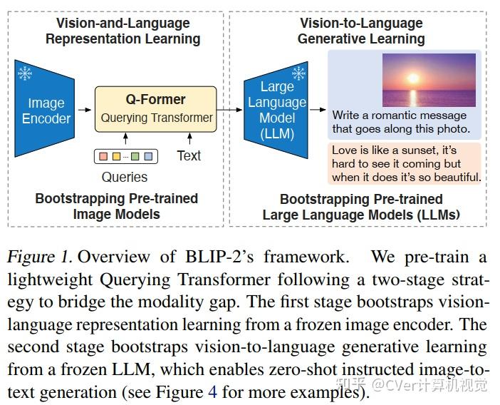 BLIP-2：使用冻结图像编码器和大型语言模型的语言-图像预训练 - 知乎