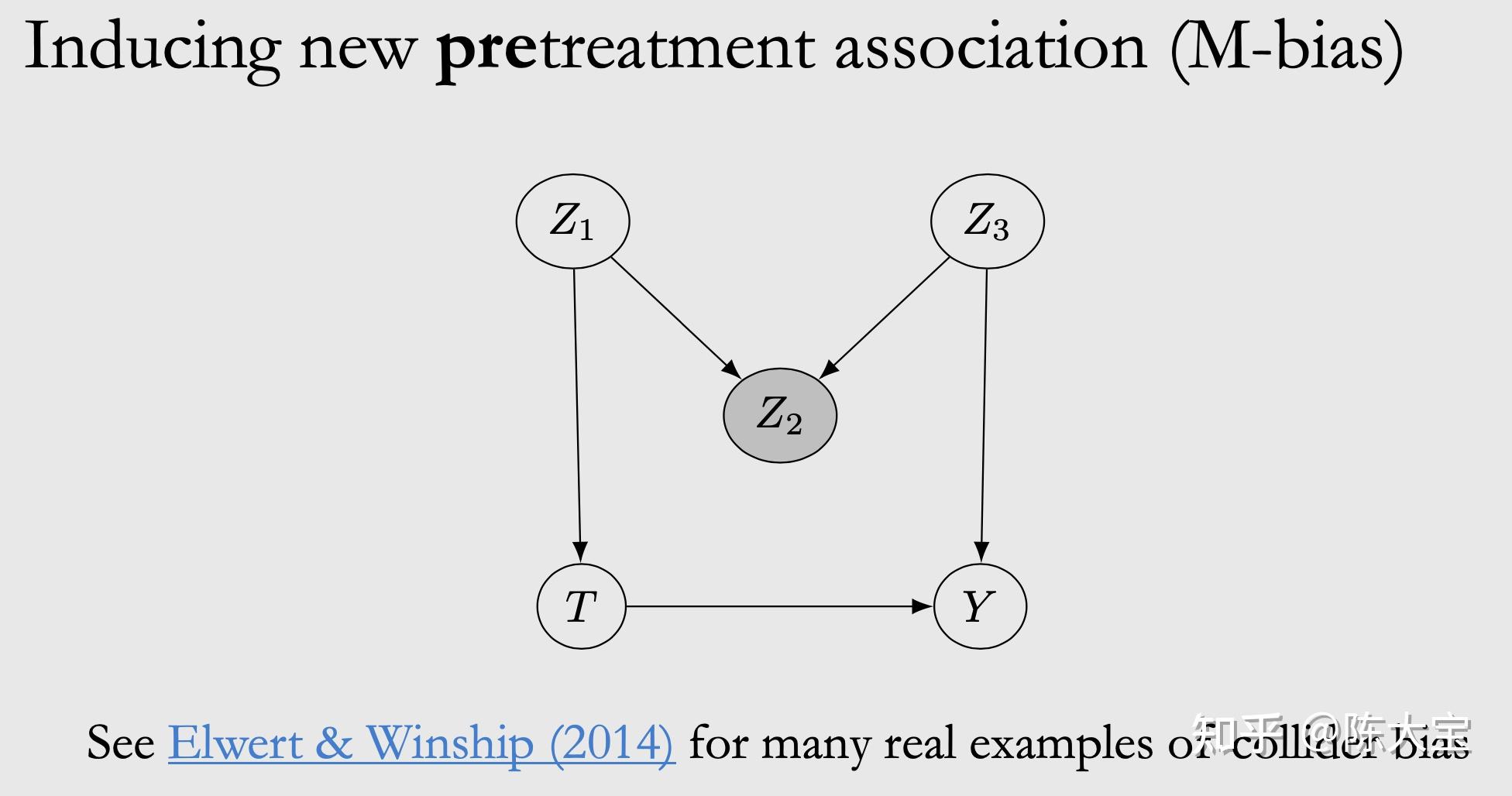 Introduction to Causal Inference 2020 Ch4-Causal Models - 知乎