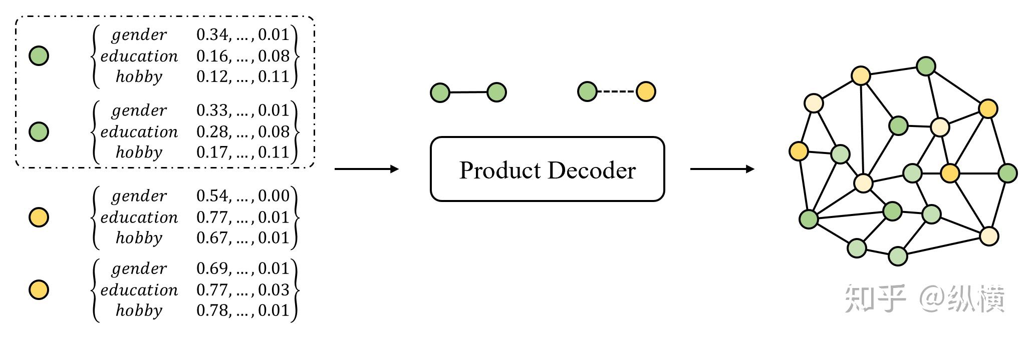 如何理解链接预测（link prediction）？ - 知乎