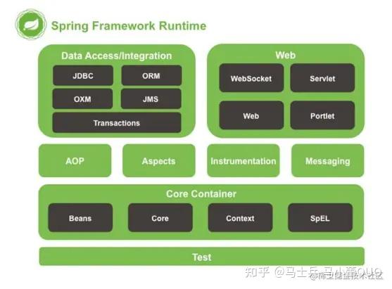 2025年Java春招面试必刷的 | Spring 面试题 - 知乎