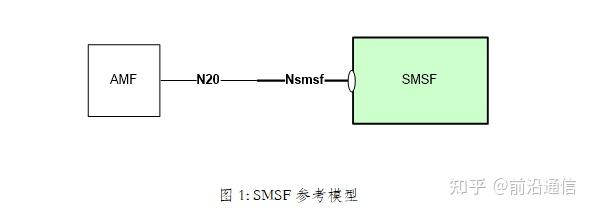 5G系统中短信服务 - 知乎