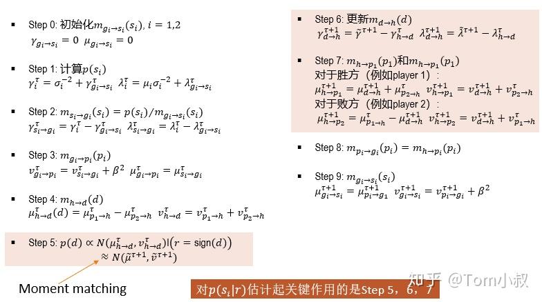 TrueSkill原理简介 - 知乎
