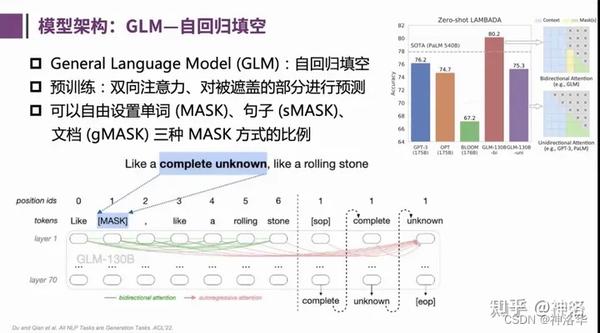 LLMs模型速览上（GPTs、LaMDA、GLM/ChatGLM、PaLM/Flan-PaLM） - 知乎