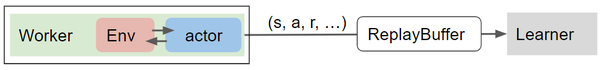 并行环境让采样速度快两个量级：Isaac Gym提速强化学习 - 知乎