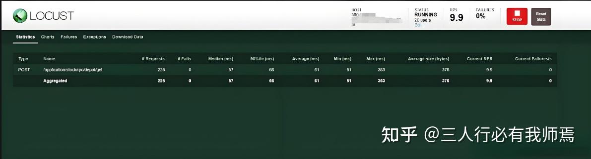 Python性能测试框架：Locust实战教程 - 知乎