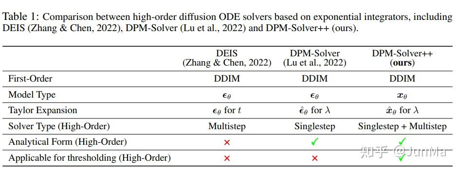 Diffusion Models in ICLR 2023 - 知乎
