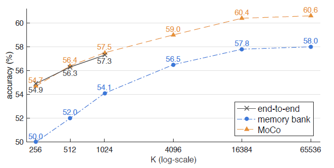 Self-Supervised Learning 超详细解读 (四)：MoCo系列解读 (1) - 知乎