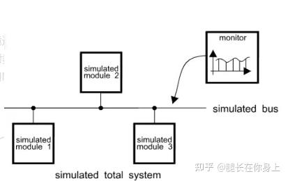Matlab—CANoe联合仿真 - 知乎