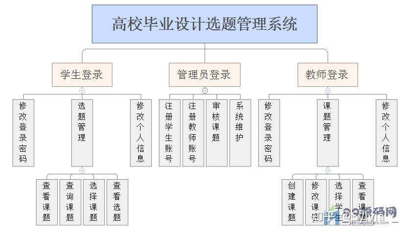 基于java的高校毕业设计选题管理系统 知乎 