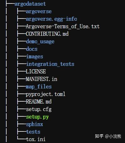 Argoverse 1 API安装 - 知乎