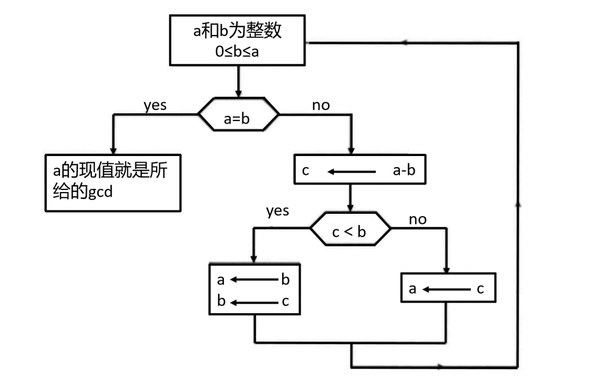 历史上最著名的3个数学算法,关于算法的观念,直到今天还在演进 知乎