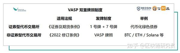 深入解读香港虚拟资产 VASP 发牌制度 （2023年6月1日） - 知乎