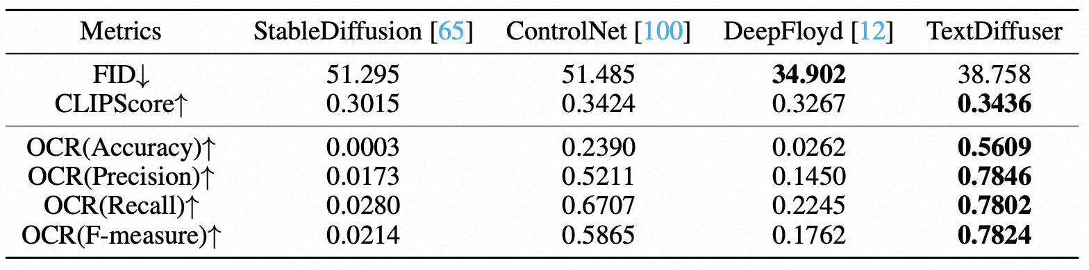 TextDiffuser: 用Diffusion Model生成任意艺术字 - 知乎