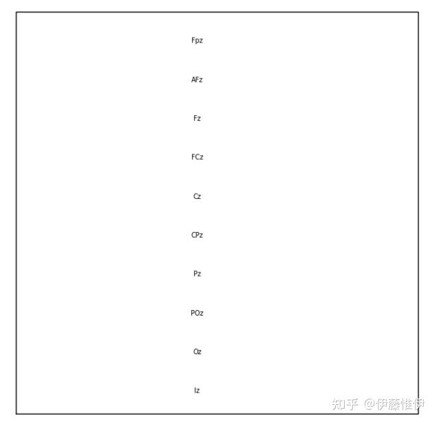 introductory——sensor locations - 知乎